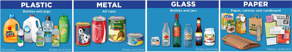 Items Accepted at Our Convenience Centers - Currituck County